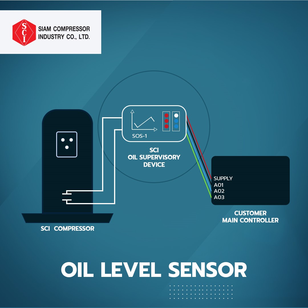 Blog | SIAM COMPRESSOR INDUSTRY CO., LTD.